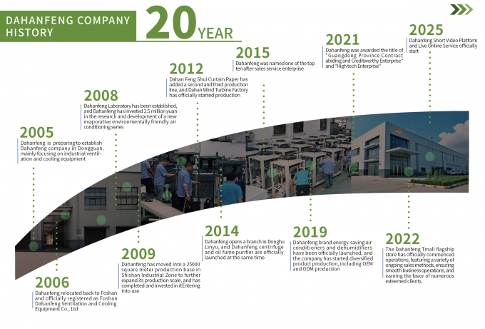 China Guangdong Xingchen Zhaoye Environmental Technology Co., Ltd ...